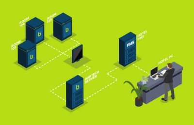 How It Works - BarTech | Minibar Solutions | Las Vegas Hotels and Rooms